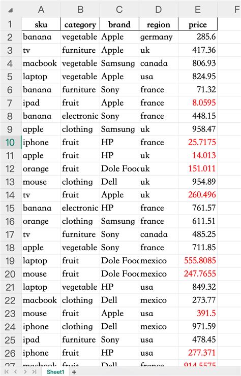 Power Excel Ai Powered Excel Bulk Editing No Code Excel Automation