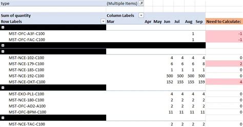 compare two rows of pivot table and automatically update monthly r excel