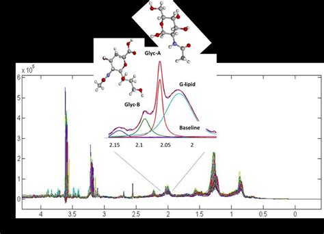 Mathematically Treated Proton Nuclear Magnetic Resonance Spectrum Download Scientific Diagram