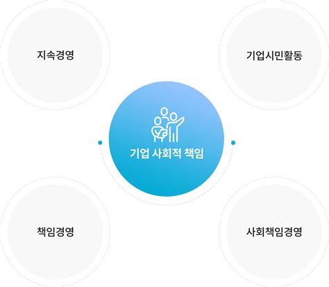 Esg 포털 Esg 소개 Esg 개념 Esg의 부상배경
