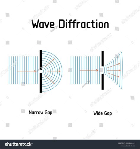 Wave Diffraction Wave Impinges On Narrow เวกเตอร์สต็อก ปลอดค่า