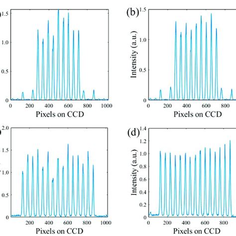 The Original And Result Generated Beam Spot Array For 1 × 9 Ab And 1 Download Scientific
