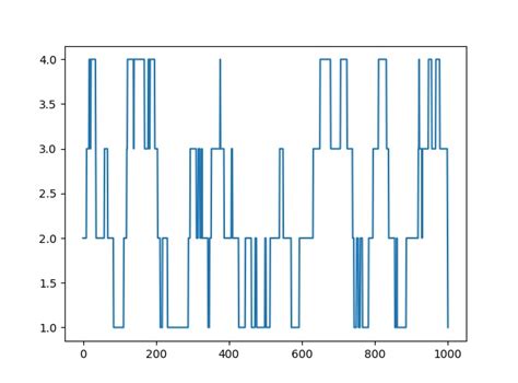 随机游走python中的实现python固定端点的随机行走 Csdn博客