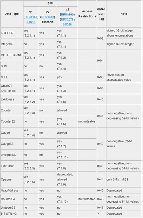 Net Snmp Returned Types Stack Overflow