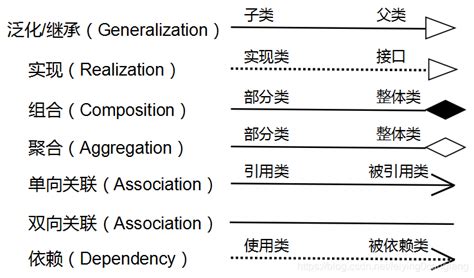 Java Uml类图 使用详解java Puml使用 Csdn博客