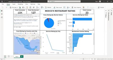 Adagbada Tosin On Linkedin Dataanalysts Datavisualisation Powerbidashboard Project Restaurant