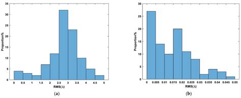 Piston Error Automatic Correction For Segmented Mirrors Via Deep Reinforcement Learning