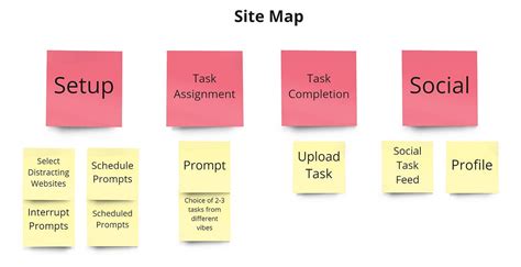 Go Outside Task Assignment Flow Based On How The User Configures The By Sendwinston
