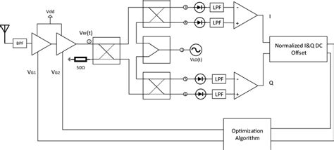 Schematic Of Improved Smart Six Port Receiver Download Scientific Diagram