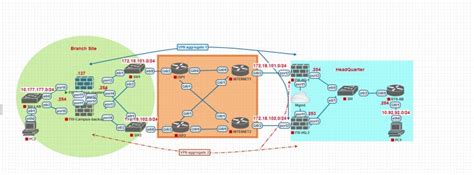 Valerio Lollini On Linkedin Ipsec Redundant Firewall Fortigate Valerio Lollini On Linkedin Ipsec Redundant Firewall Fortigate