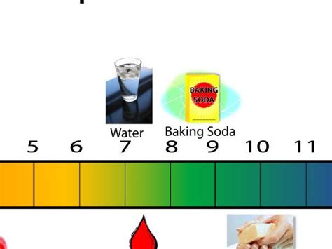 Acid Base Equilibria Teaching Resources