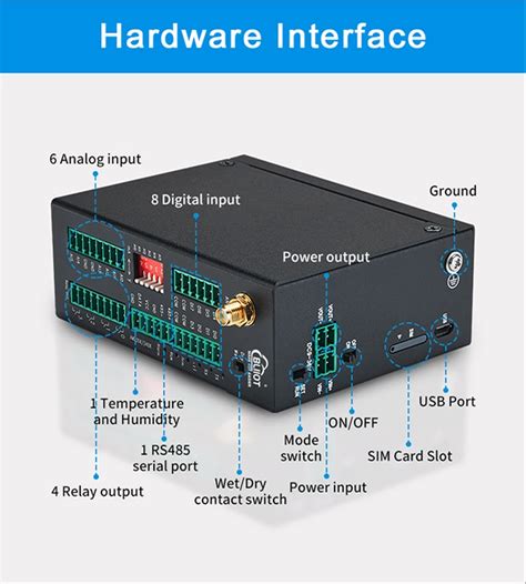 Bliiot G Cellular Iot Modbus Rtu Relay Output Rs For