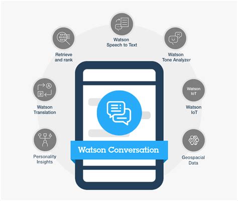 Ibm Watson Chatbot Signitysolutionsimage Ibm Watson Chatbot Hd Png