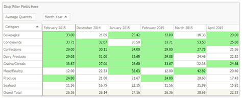 Fixedfieldvalue Class Cross Platform Class Library Devexpress Documentation