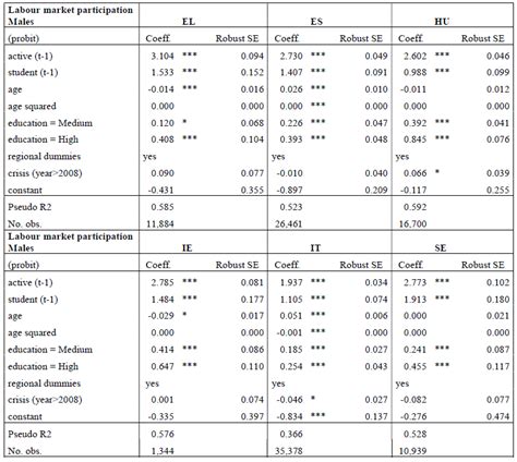 2 Estimates Centre For Microsimulation And Policy Analysis