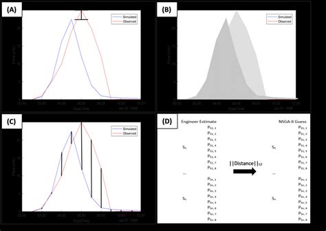 Schematic Representation Of The Hydrologic Context Behind Each Of Download Scientific