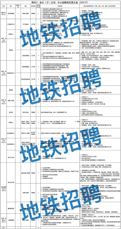 轨道交通集团最新招聘！岗位