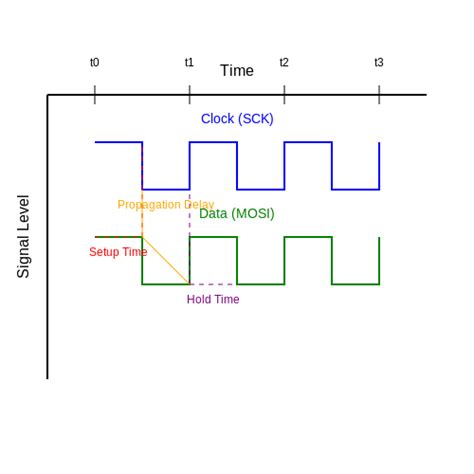 Decoding Protocols With Logic Analyzer Tutorials On Electronics Next Electronics