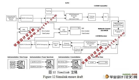 reed solomon码在非可靠信道传输中的应用 附答辩记录 ☆ 通信 毕业设计论文网