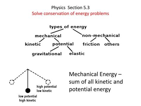 Ppt Physics Section 53 Solve Conservation Of Energy Problems