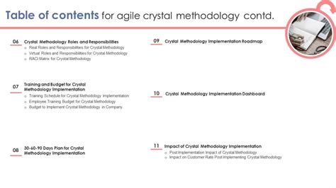 Table Of Contents For Agile Crystal Methodology Agile Crystal Methodology It Ppt Sample