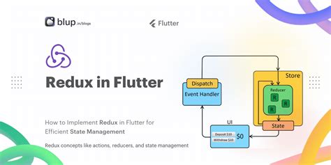 How To Implement Redux In Flutter For Efficient State Management