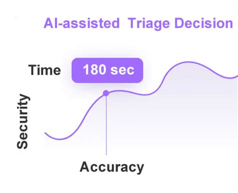 Ertriage™ The Worlds First Device Based Ai Triage System