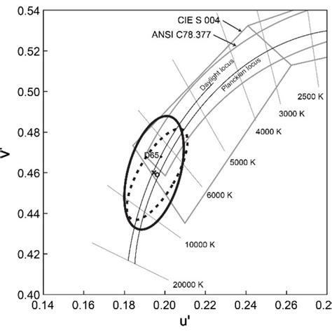 The One Standard Deviation Error Ellipse And The 50 Bivariate Gaussian