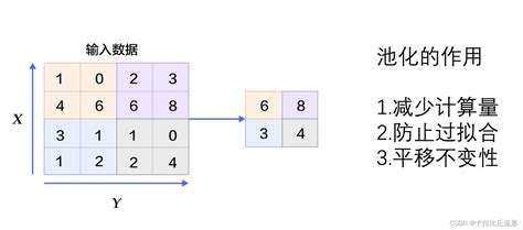 三、cam可解释性分析——可解释性机器学习（datawhale组队学习）全局最大池化 Cam Csdn博客