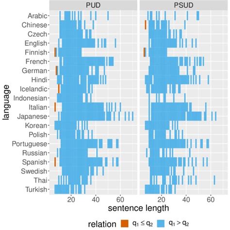 Relation Between Slope Parameters Q 1 And Q 2 Estimated From Model
