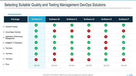 Development And Operations Quality Assurance And Validation It Selecting Su