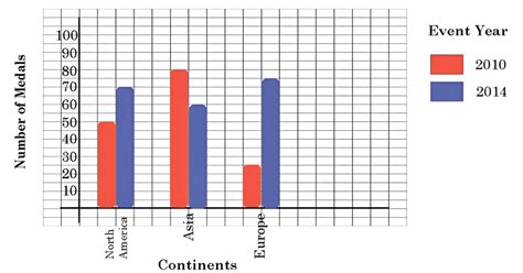 Identify Sequence Words Level 1 Chimpvine