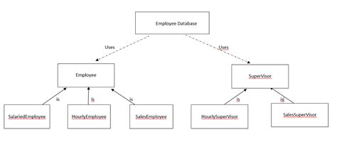 Solved Iv Java Programming 60 Of Your Grade For This
