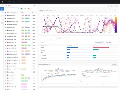 Weights And Biases The Ai Developer Platform