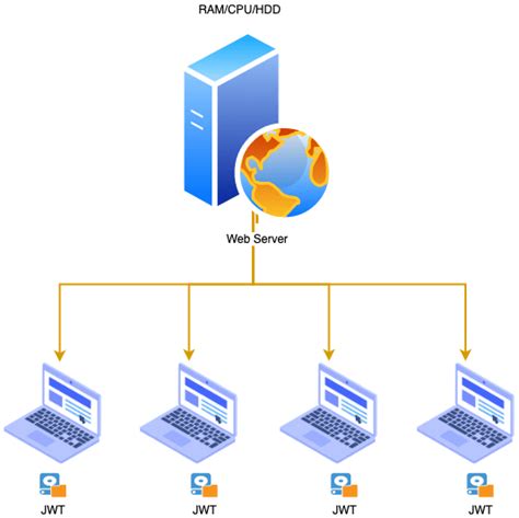 Jwt 介绍 Step By Step 技术译民 博客园