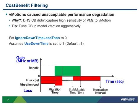 Vmworld 2013 Performance And Capacity Management Of Drs Clusters