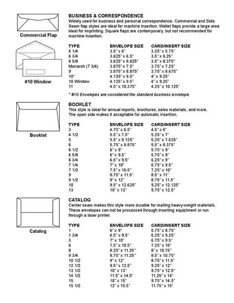 Envelope Sizes Chart Us At Claire Melrose Blog