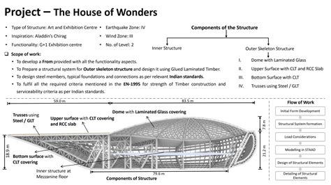 Design Of Art Exhibition Gallery Using Timber Cept Portfolio