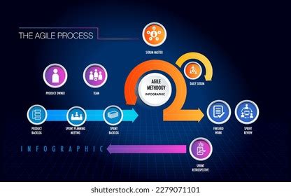 Agile Strategic Methodology Sprint Scrum Approach Stock Vector Royalty Free