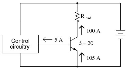 Vol III Semiconductors Insulated Gate Field Effect Transistors IGBTs
