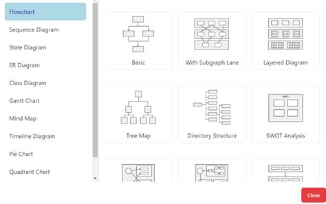 Getting Started With Diagramming Ai Create Edit And Manage Diagrams