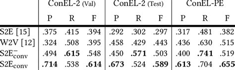 Personal Entity Linking Results Download Scientific Diagram