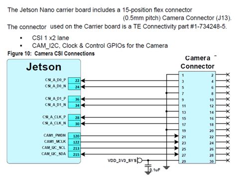 nvidia jetson nano 開発者キットに raspberry pi camera module v2 raspicamを接続する