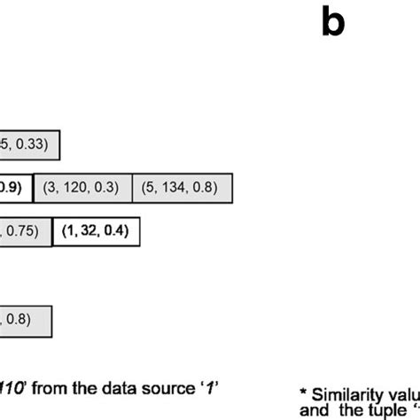 A Similarity Index B Similarity Values Download Scientific Diagram