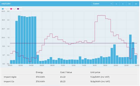 Octopus Tracker Comparison Applications Openenergymonitor Community