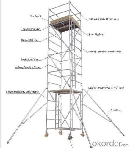 Steigerdiagram Met Onderdelen Uitleg En Details