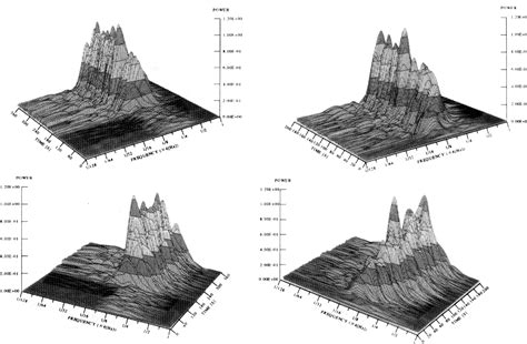 Figure 9 From Real Time Delay Control For Lower Frequency Waves In A Test Basin And Its