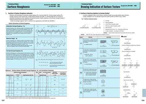 Surface Texture Symbol Pdf Surface Roughness Applied And Interdisciplinary Physics