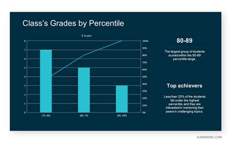 08 Histogram Chart For Babes Grades Data Presentation SlideModel 08 Histogram Chart For Babes Grades Data Presentation SlideModel
