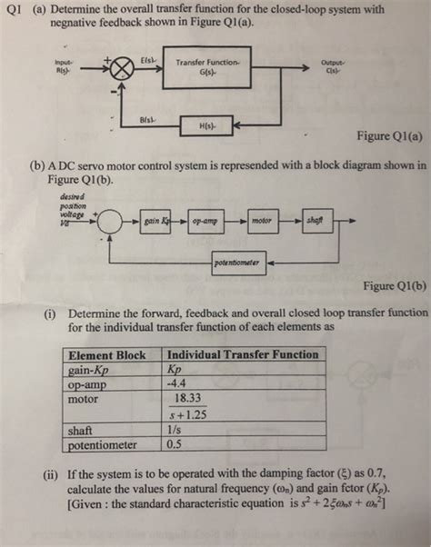 Solved Q1 A Determine The Overall Transfer Function For